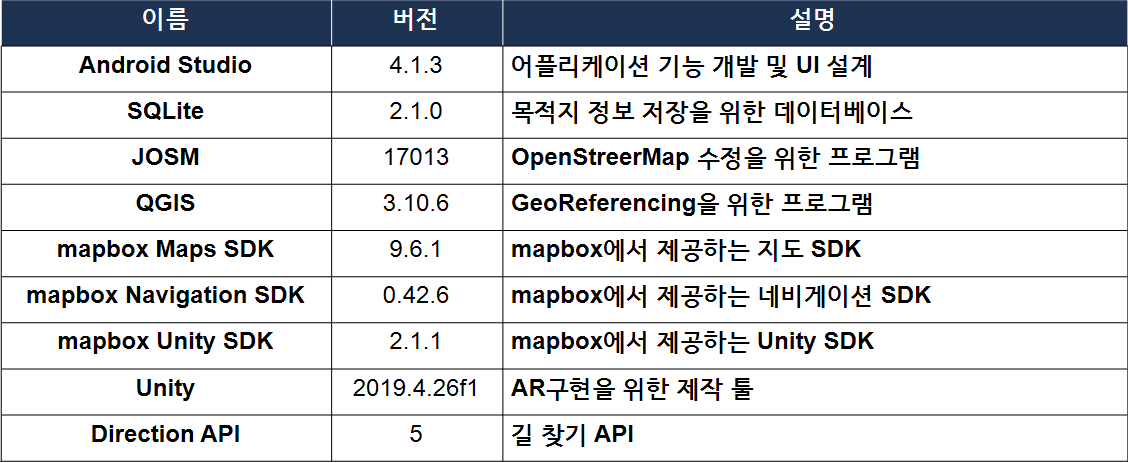 GitHub - cheonsong/Capstone_ARNavi: 조선대학교 학생들을 위한 ARNavigation