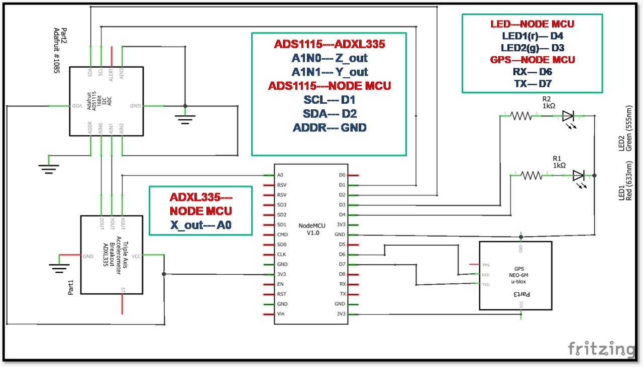 GitHub - Capstone-Project-MIT-WPU/Vibration-Measurement-: The fault ...