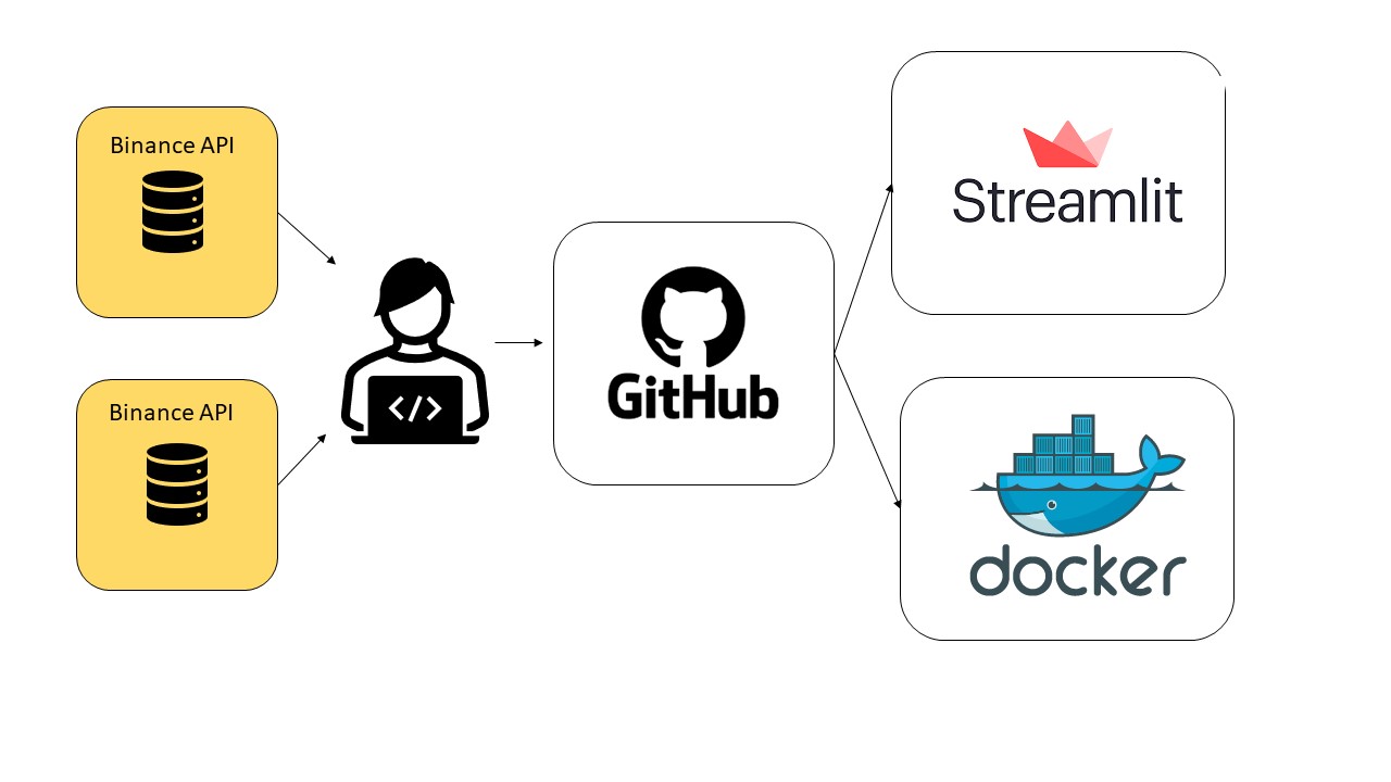 GitHub - josecaloca/crypto_portfolio_manager