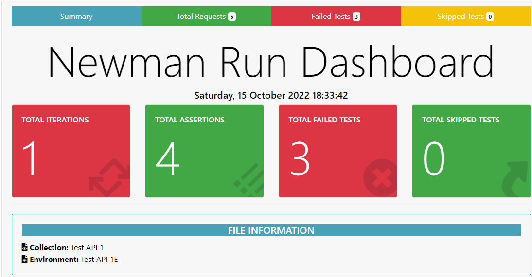 GitHub - Uzzal-Kummer/Postman-Project