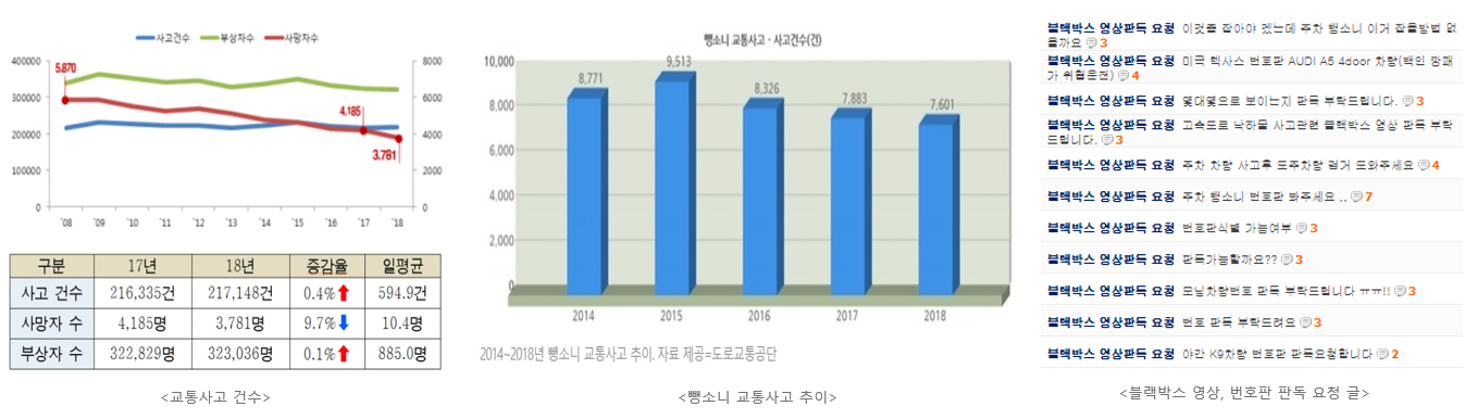 GitHub - msmn1729/capstone_final: 열악한 자동차 번호판 인식 🚙