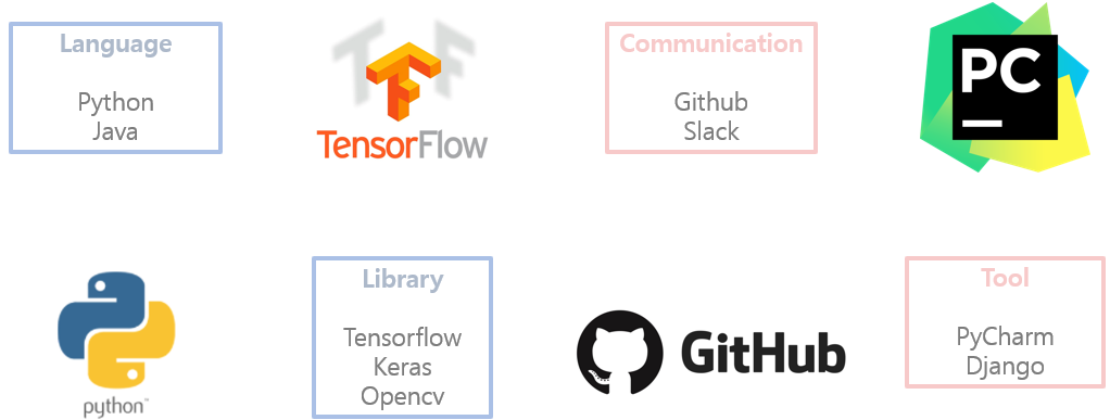 GitHub - msmn1729/capstone_final: 열악한 자동차 번호판 인식 🚙