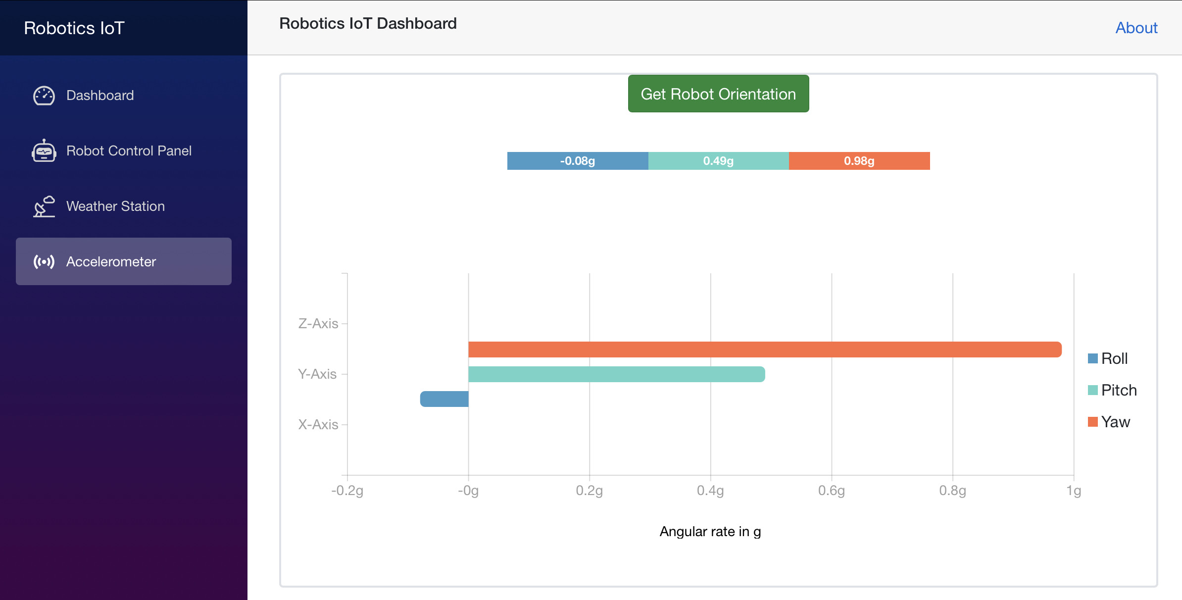 GitHub - amirashrafizham/FE-IoRT: Blazor Robotics IoT Dashboard