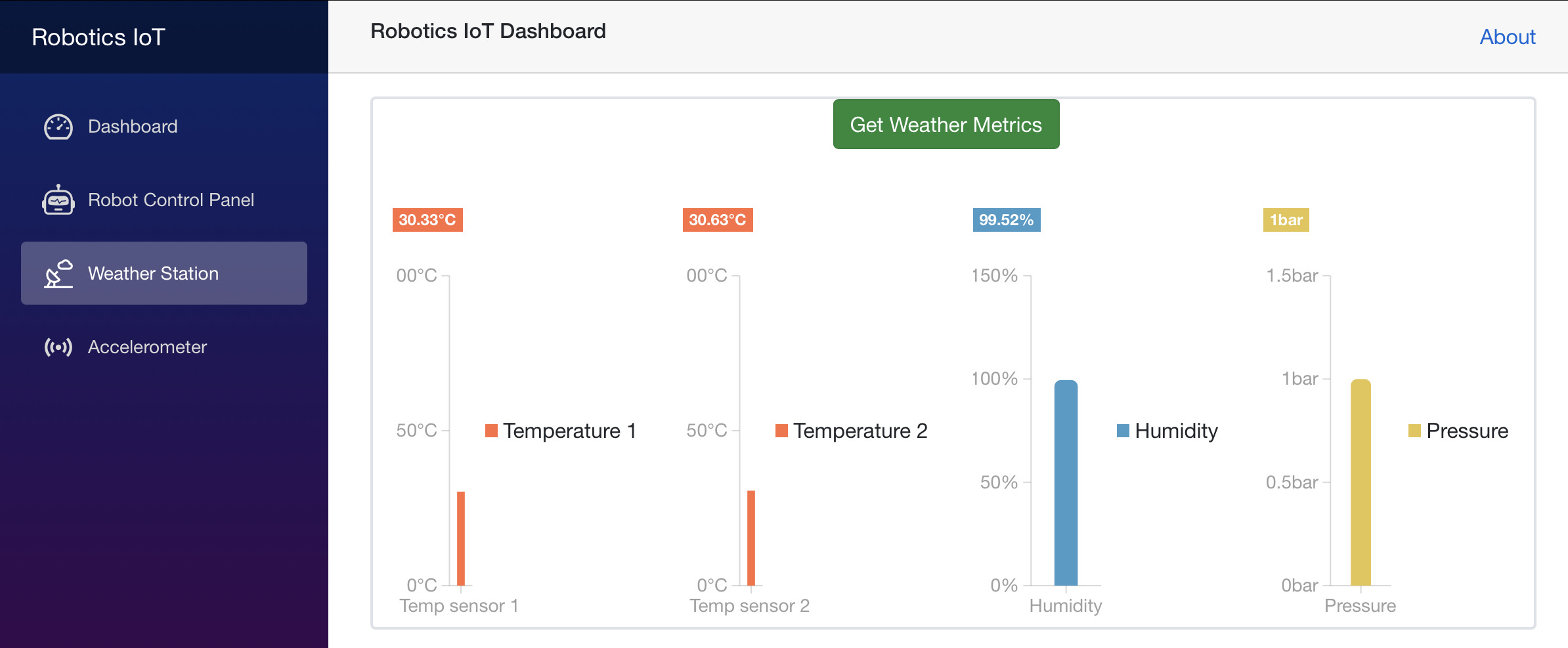 GitHub - amirashrafizham/FE-IoRT: Blazor Robotics IoT Dashboard