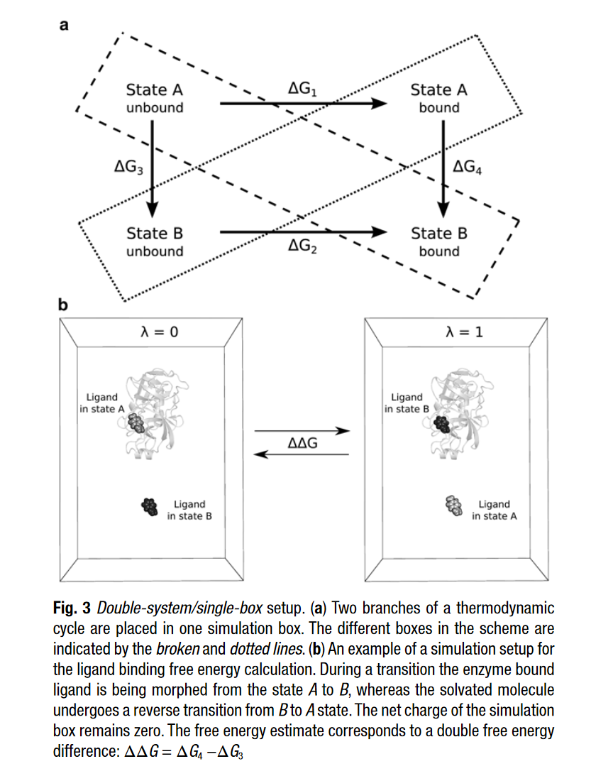 How to solvate two merged molecules? · Issue #231 · michellab/BioSimSpace · GitHub