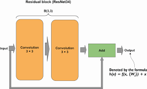 GitHub - Abdelrahman18999/ResNet-networks: This is the architecture of ...