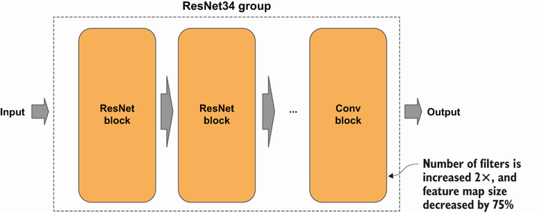 GitHub - Abdelrahman18999/ResNet-networks: This is the architecture of ...