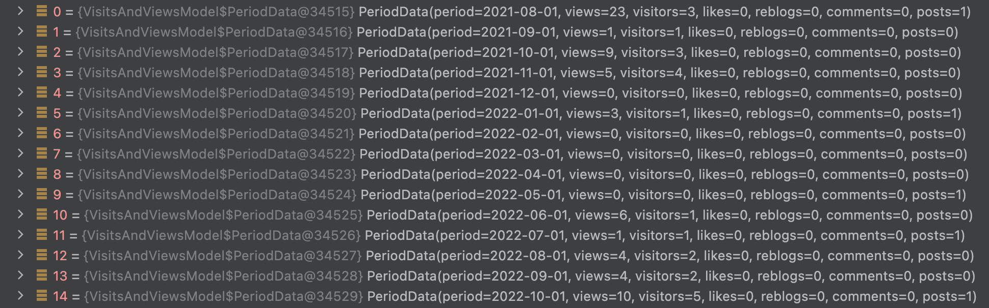 [Analytics Hub] Support custom date range selections for Visitors and Views stats · Issue #7749 ...