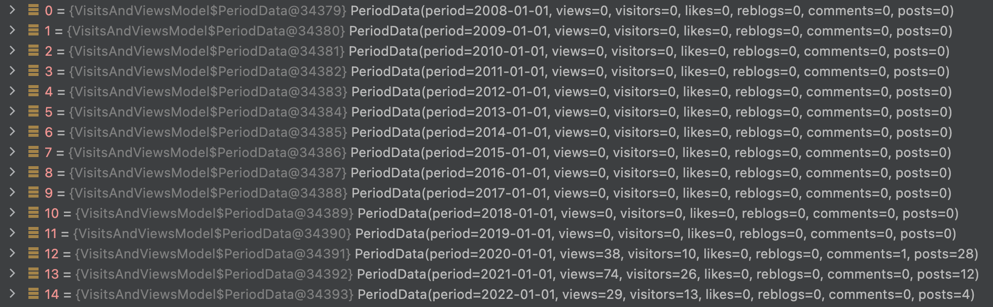 [Analytics Hub] Support custom date range selections for Visitors and Views stats · Issue #7749 ...