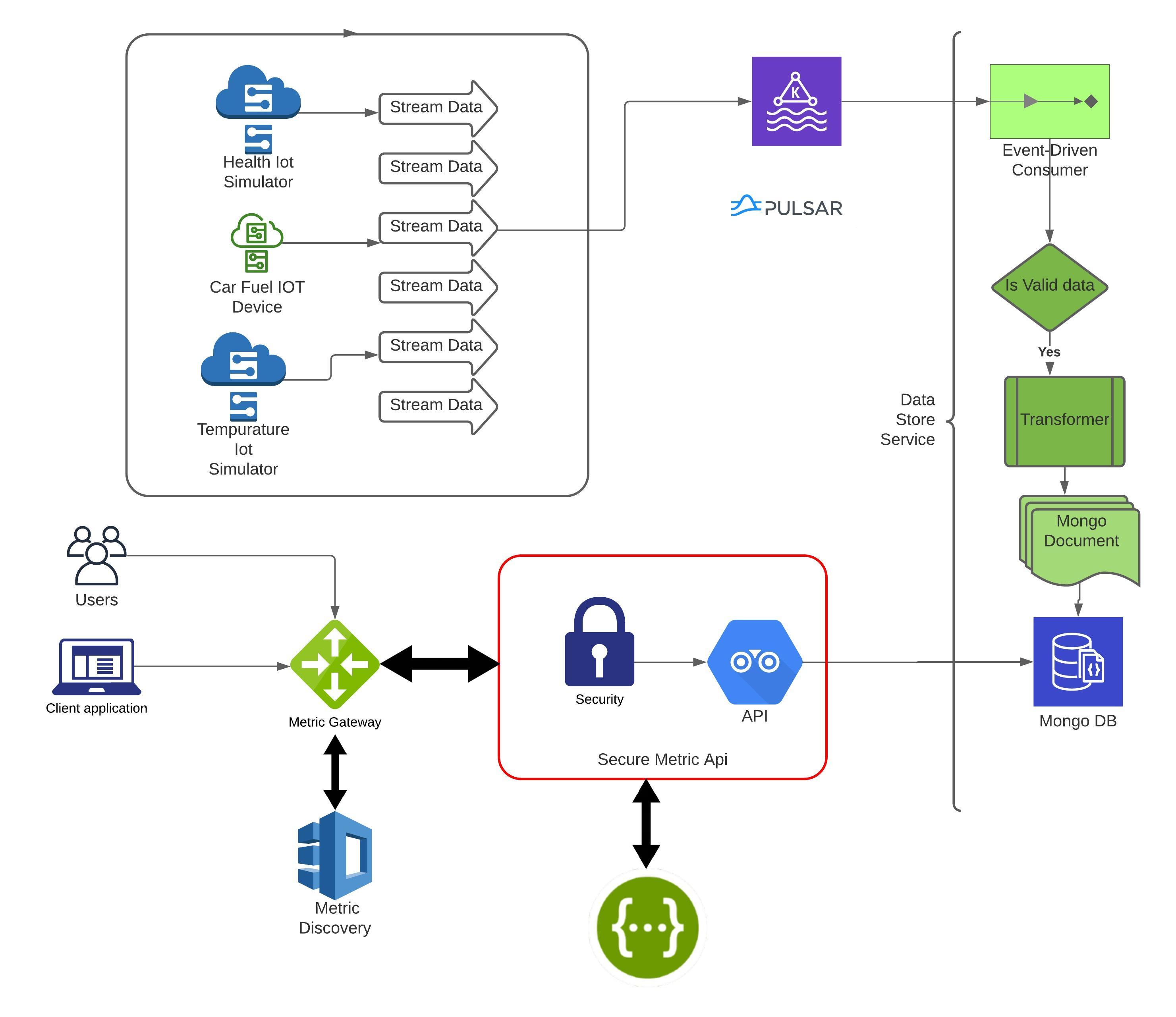 GitHub - anurag171/SpringBoot-ApachePulsar-JWT: The project is about ...