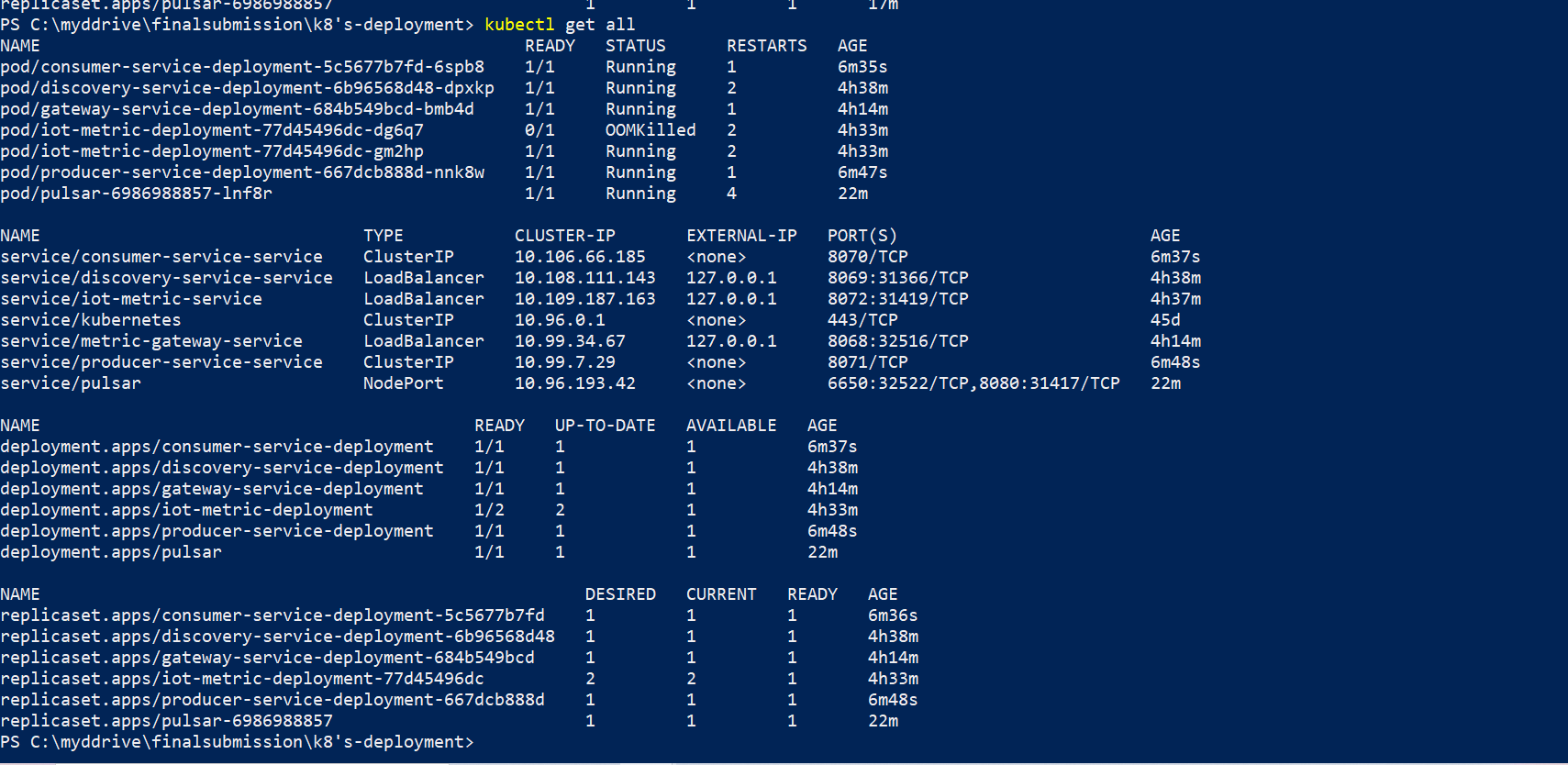 GitHub - anurag171/SpringBoot-ApachePulsar-JWT: The project is about ingesting high-speed data ...