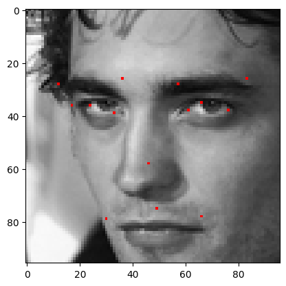 GitHub - osmankrblt/Keras-Face-Landmarks