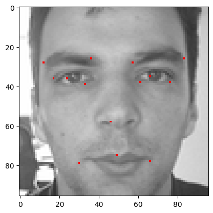 GitHub - osmankrblt/Keras-Face-Landmarks
