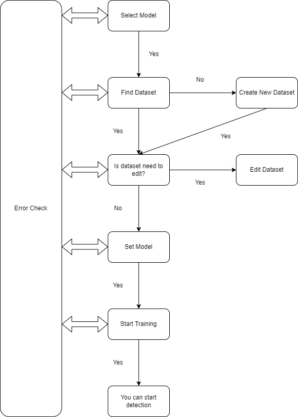 GitHub - osmankrblt/Person-and-Forklift-Detection