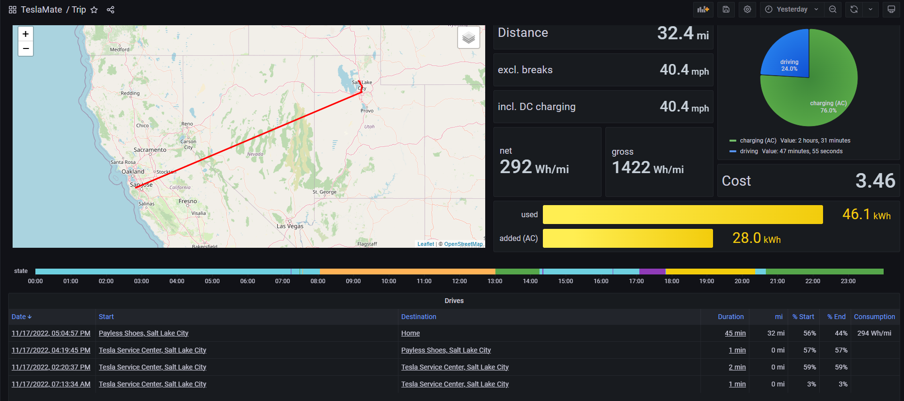 Trip Map shows location not in Drives · teslamate-org teslamate ...