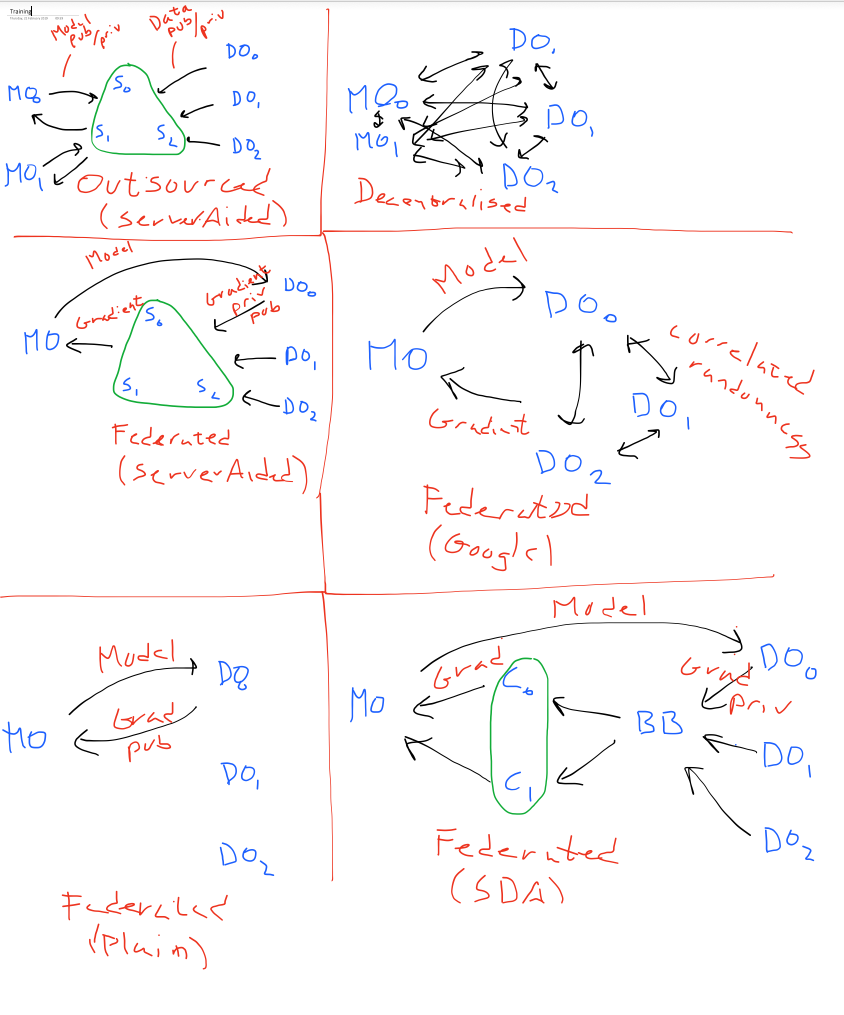 High-level API · Issue #403 · tf-encrypted/tf-encrypted · GitHub