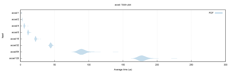 No way to write the underlying `T` to a `&mut BitVec ` · Issue #79 · ferrilab/bitvec · GitHub