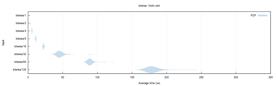 No way to write the underlying `T` to a `&mut BitVec ` · Issue #79 · ferrilab/bitvec · GitHub