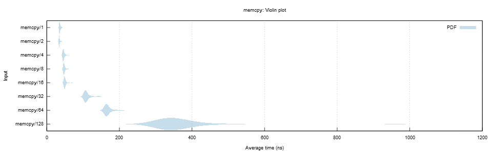 No way to write the underlying `T` to a `&mut BitVec ` · Issue #79 · ferrilab/bitvec · GitHub