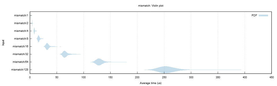 No way to write the underlying `T` to a `&mut BitVec ` · Issue #79 · ferrilab/bitvec · GitHub