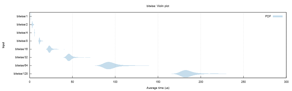 No way to write the underlying `T` to a `&mut BitVec ` · Issue #79 · ferrilab/bitvec · GitHub