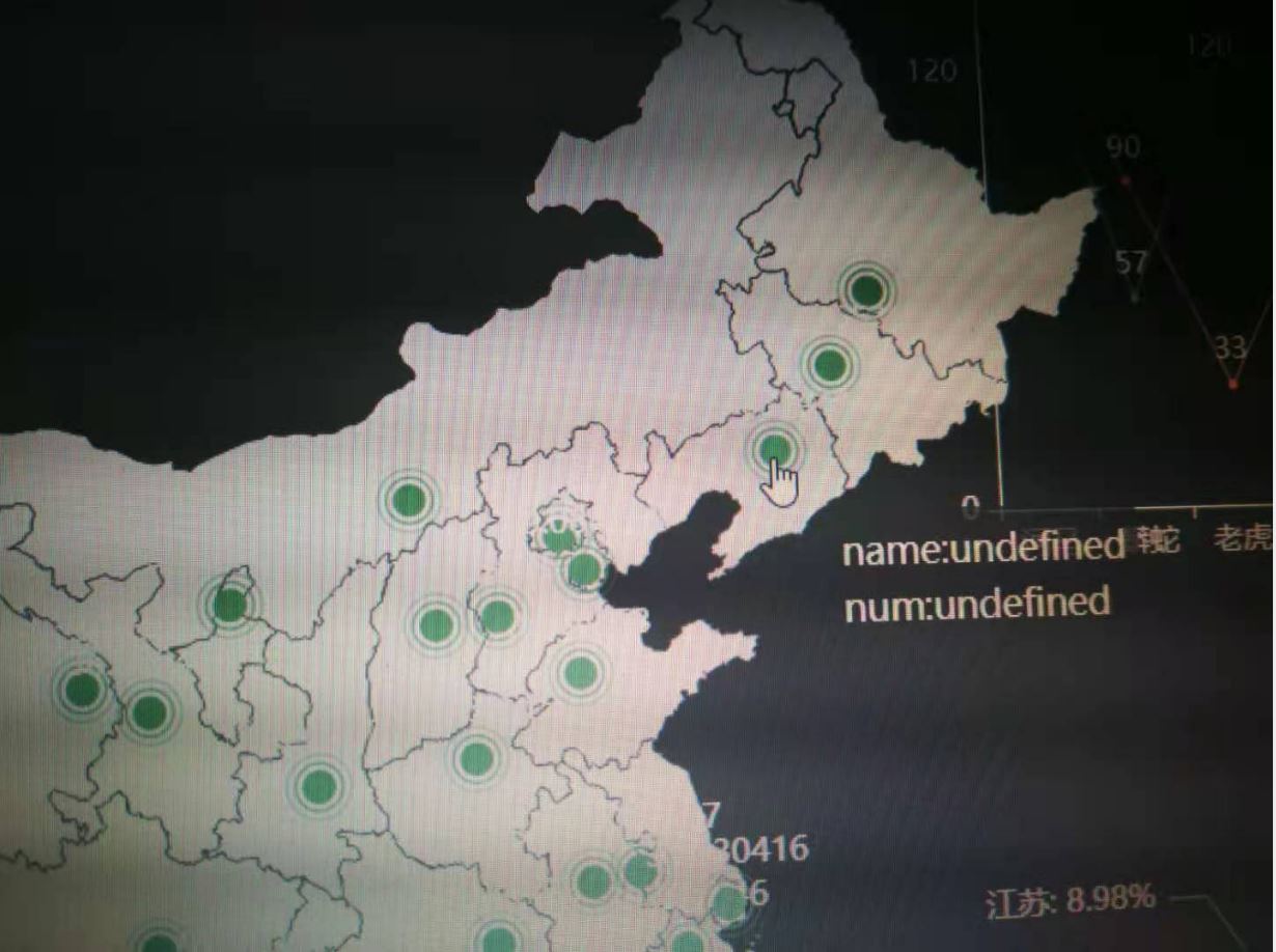 单独render, geo地图数据没有问题，一旦结合grid，一张图同时添加bar，line，geo的数据就变成不可更改的浮点数了, · Issue #1800 · pyecharts ...