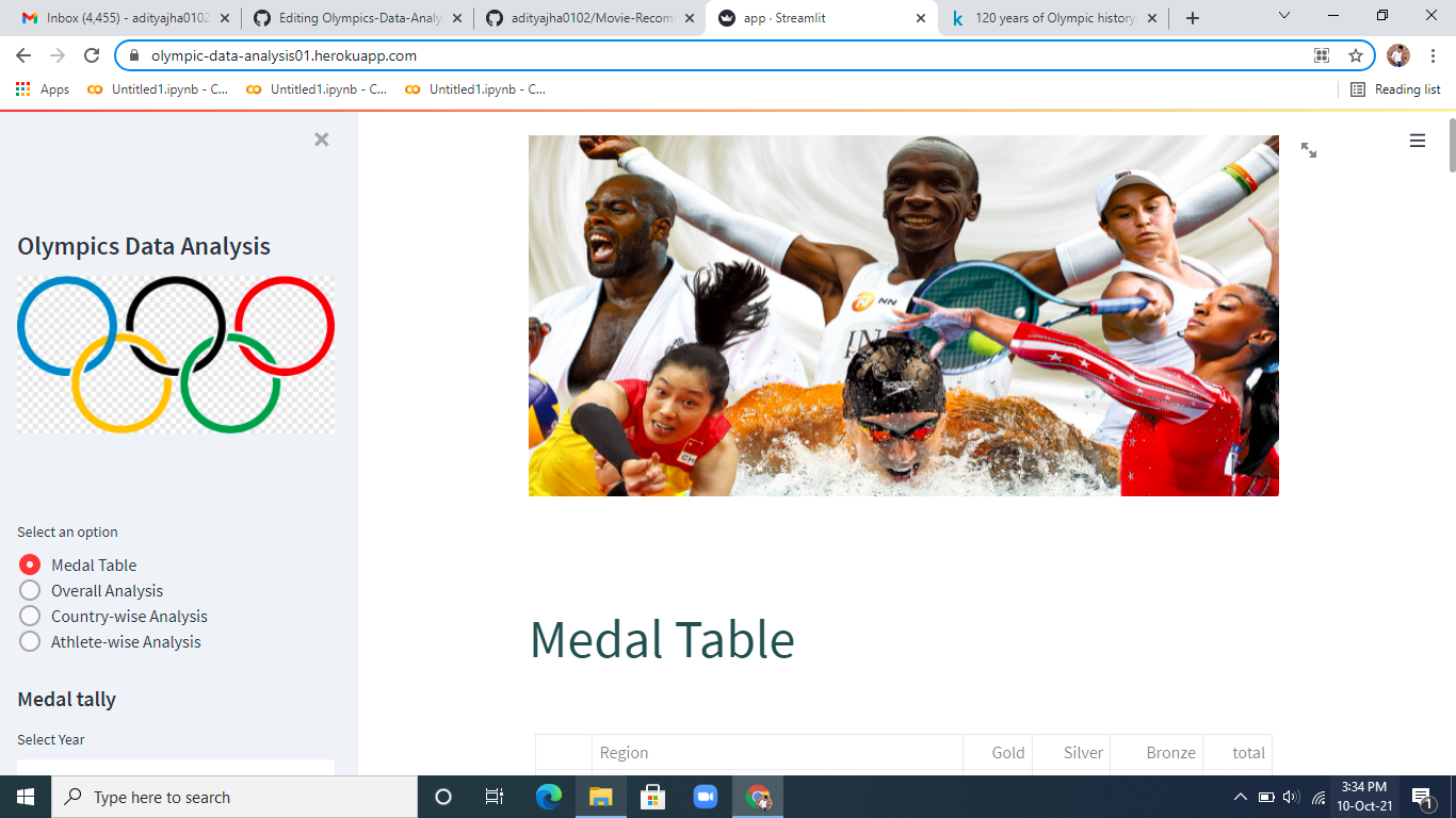 GitHub - adityajha0102/Olympics-Data-Analyzer