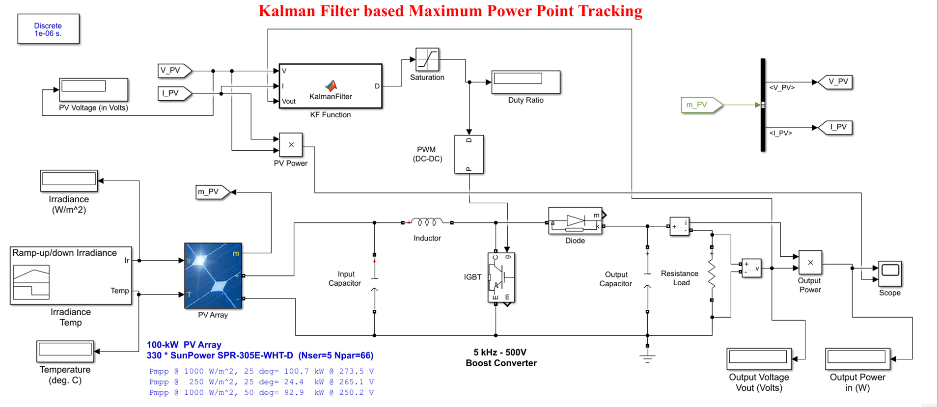 GitHub - SiddharthM-20/KalmanFilter_MPPT: Kalman Filter based Maximum Power Point Tracking