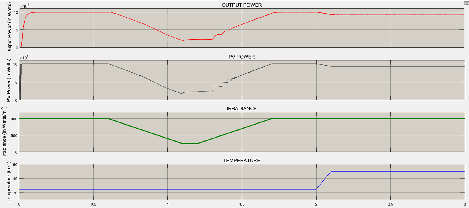 GitHub - SiddharthM-20/KalmanFilter_MPPT: Kalman Filter based Maximum Power Point Tracking