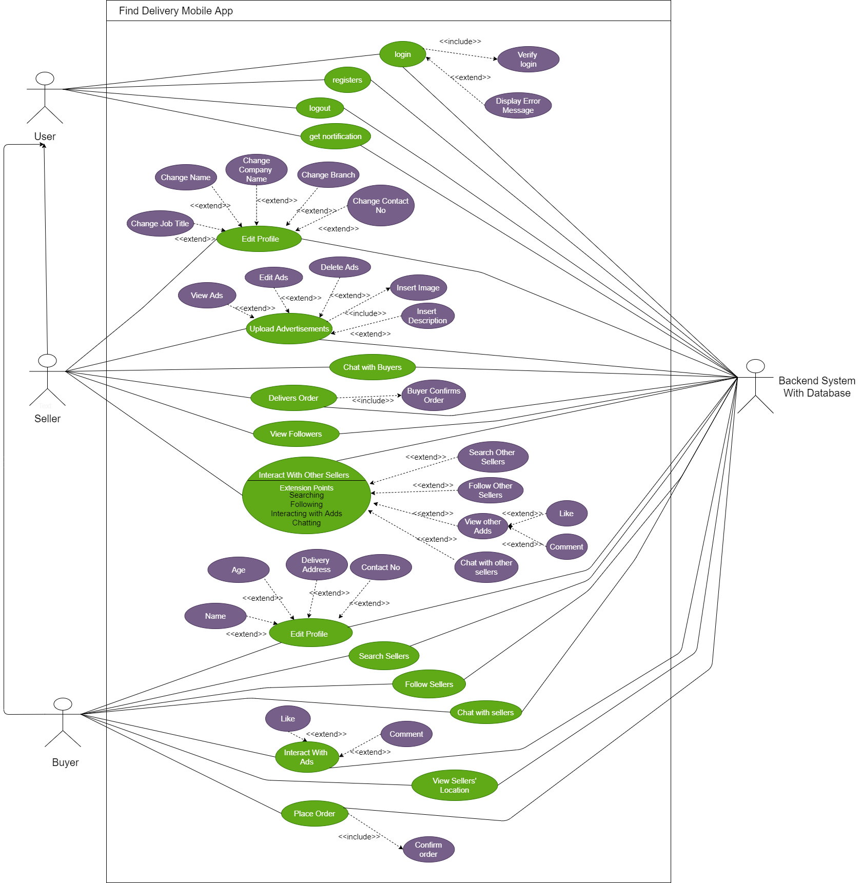GitHub - viraj-dhanushka/Find-Delivery