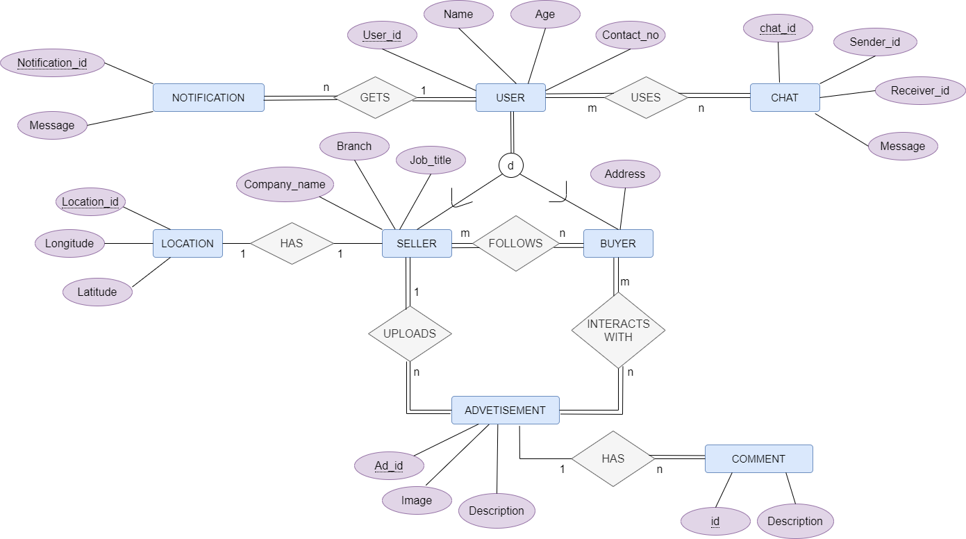 GitHub - viraj-dhanushka/Find-Delivery