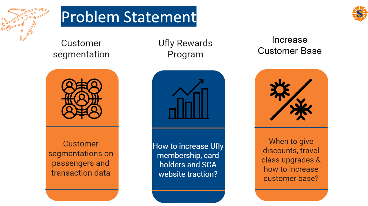 GitHub - elsa1998/Airline-client-segmentation: Customer segmentations on passengers and ...