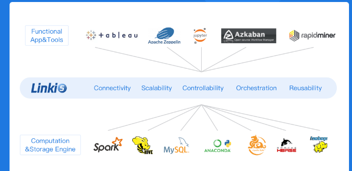 Does Linkis Support Zeppelin · Issue 4932 · Apachelinkis · Github 