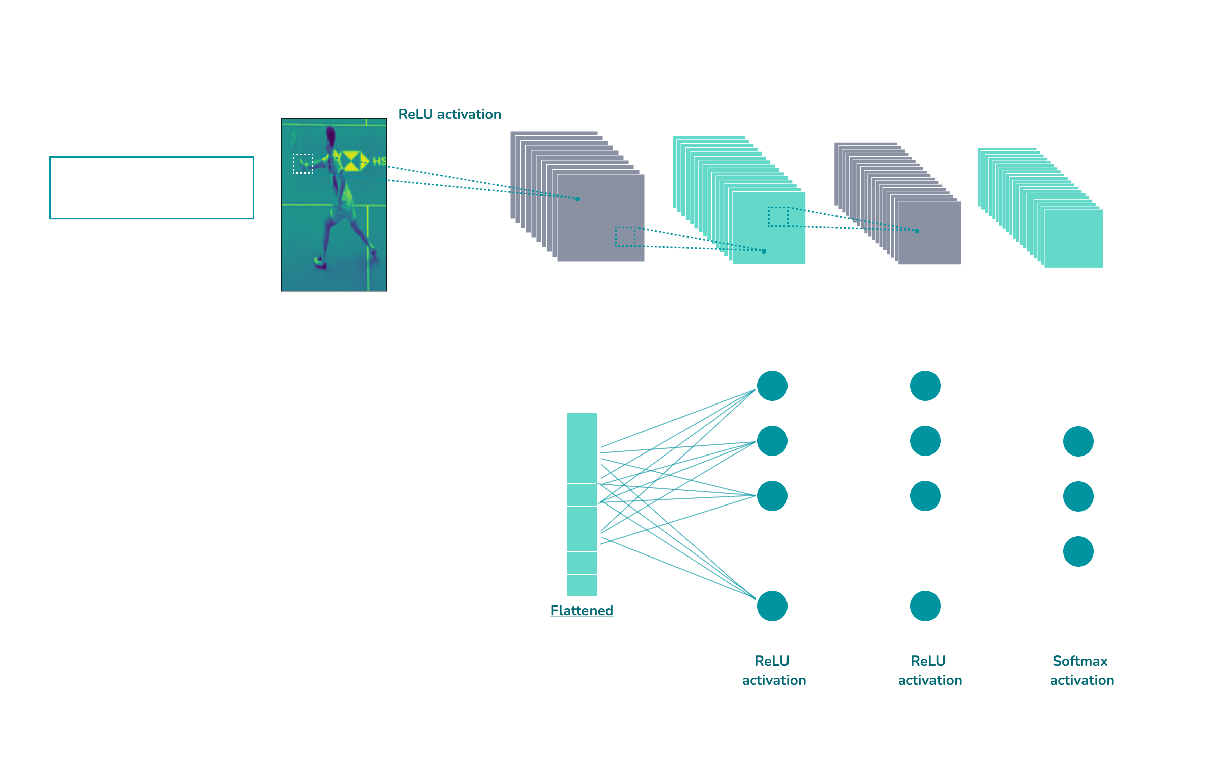 GitHub - ChaosAdmStudent/qualitative-badminton-player-analysis: In this ...