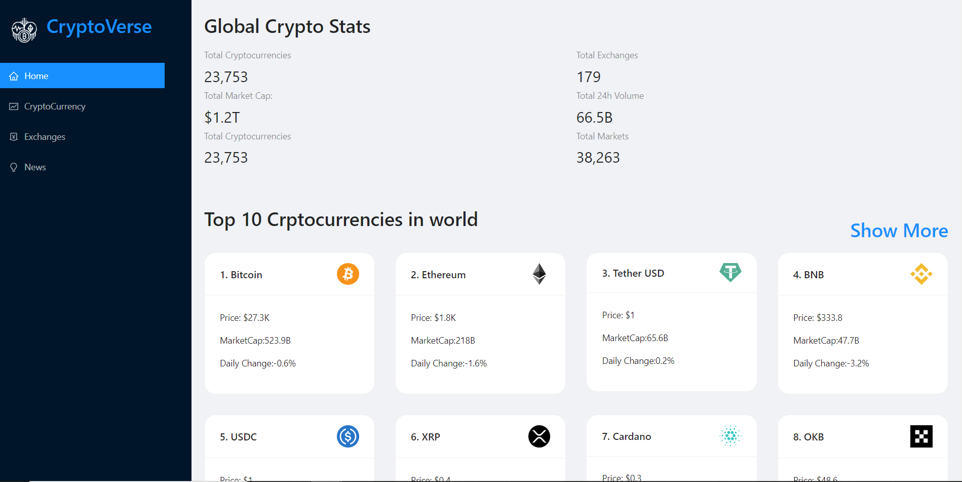 GitHub - AdityaGos/CryptoVerse: Website for tracking your favorite cryptocurrency. Watch the ...