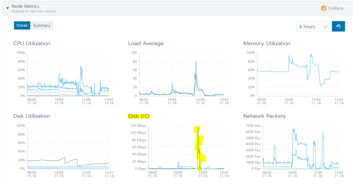 [BUG] When I use longhron NFS storage as volume for InfluxDB the disk i/o increases unusually ...