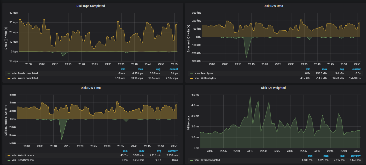 I get error on csi-attacher, csi-provisioner, csi-resizer and csi ...