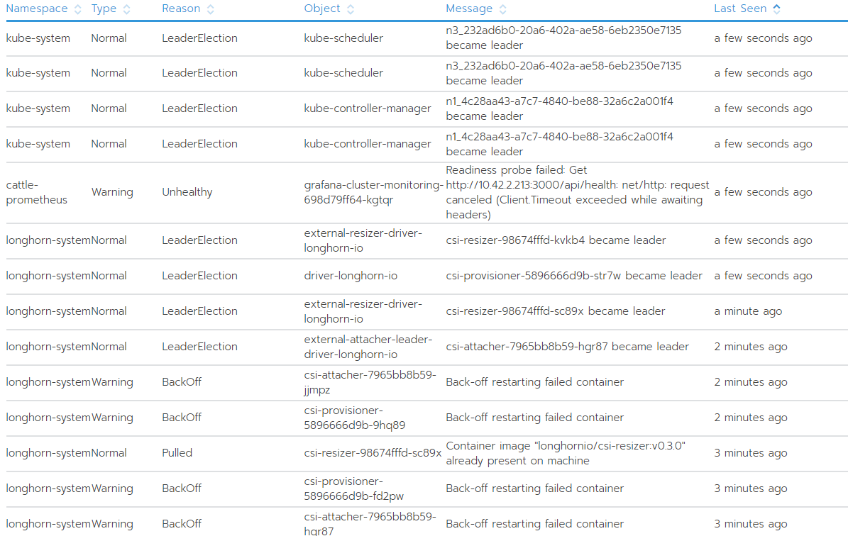 I get error on csi-attacher, csi-provisioner, csi-resizer and csi-snapshotter in specific time ...