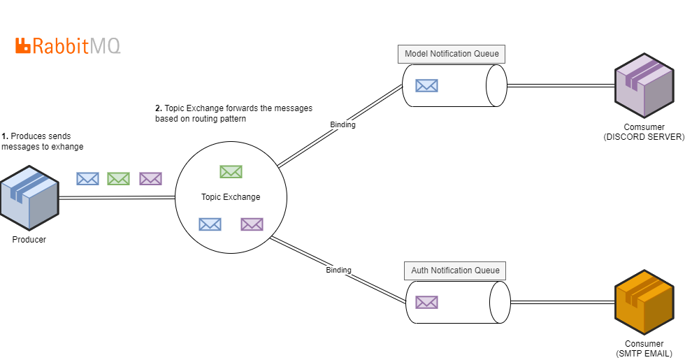 GitHub - yusuf-Ao/nimfid-api