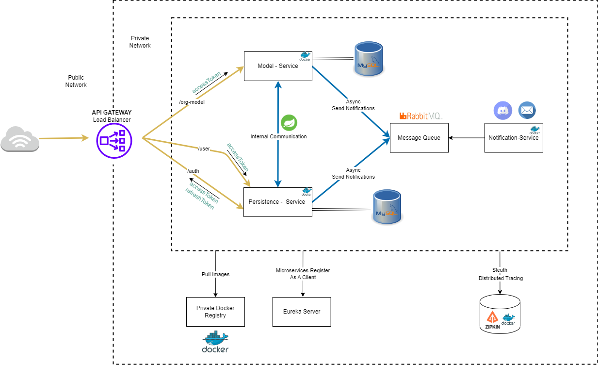 GitHub - yusuf-Ao/nimfid-api