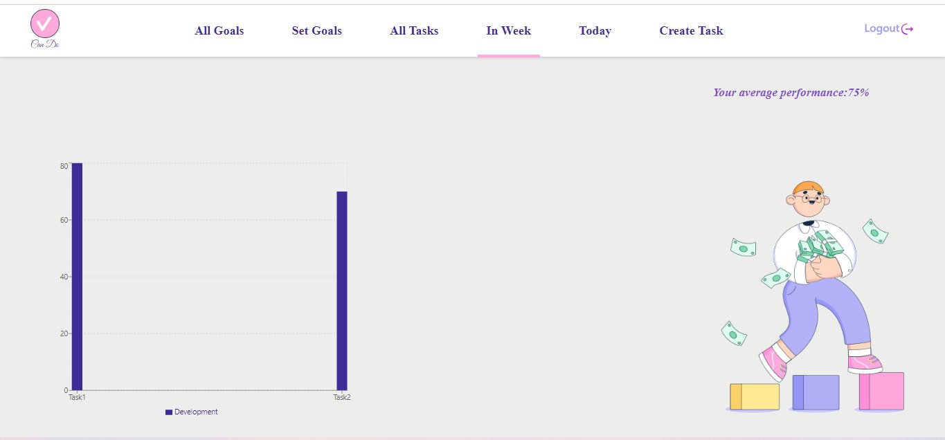 GitHub - sabahonarmand/Can-Do: This web application is for time management and goal tracking.