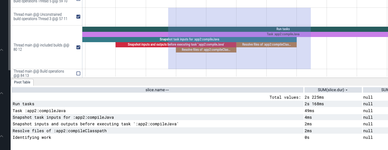 0 duration "X" event is sometimes not rendered · Issue #423 · google/perfetto · GitHub