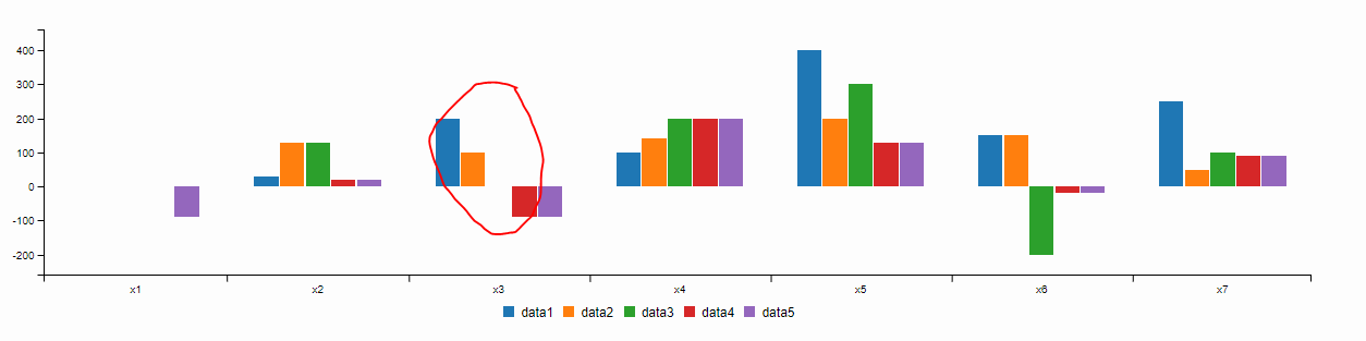 How can I hide bars with null values in C3? · d3 d3 · Discussion #3612 · GitHub