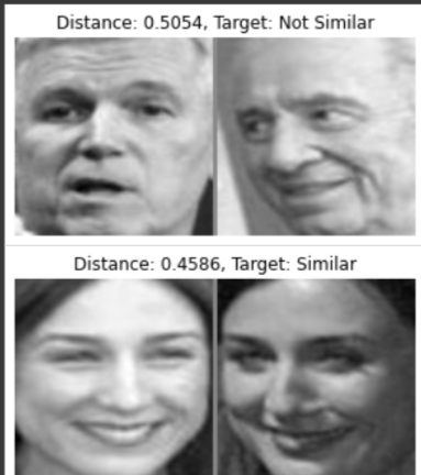 GitHub - AndreassOlsson/faceID: Exploring different methods for performing face identification ...