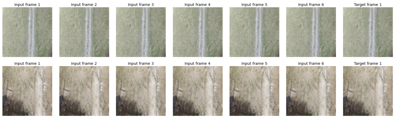 GitHub - AndreassOlsson/drone-anomalydetection: Anomaly detection on ...