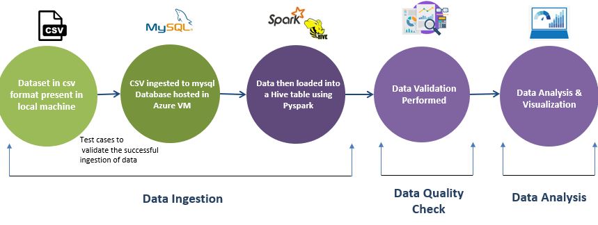 GitHub - FarhaHaider/NY-CAR-PARKING-DATA-ANALYSIS