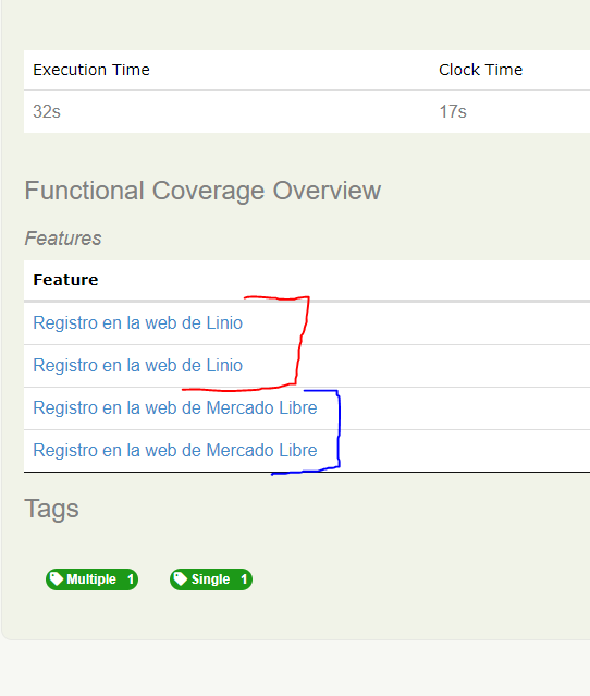 Serenity Reports Show Duplicate Features · Issue 2079 · Serenity Bdd 