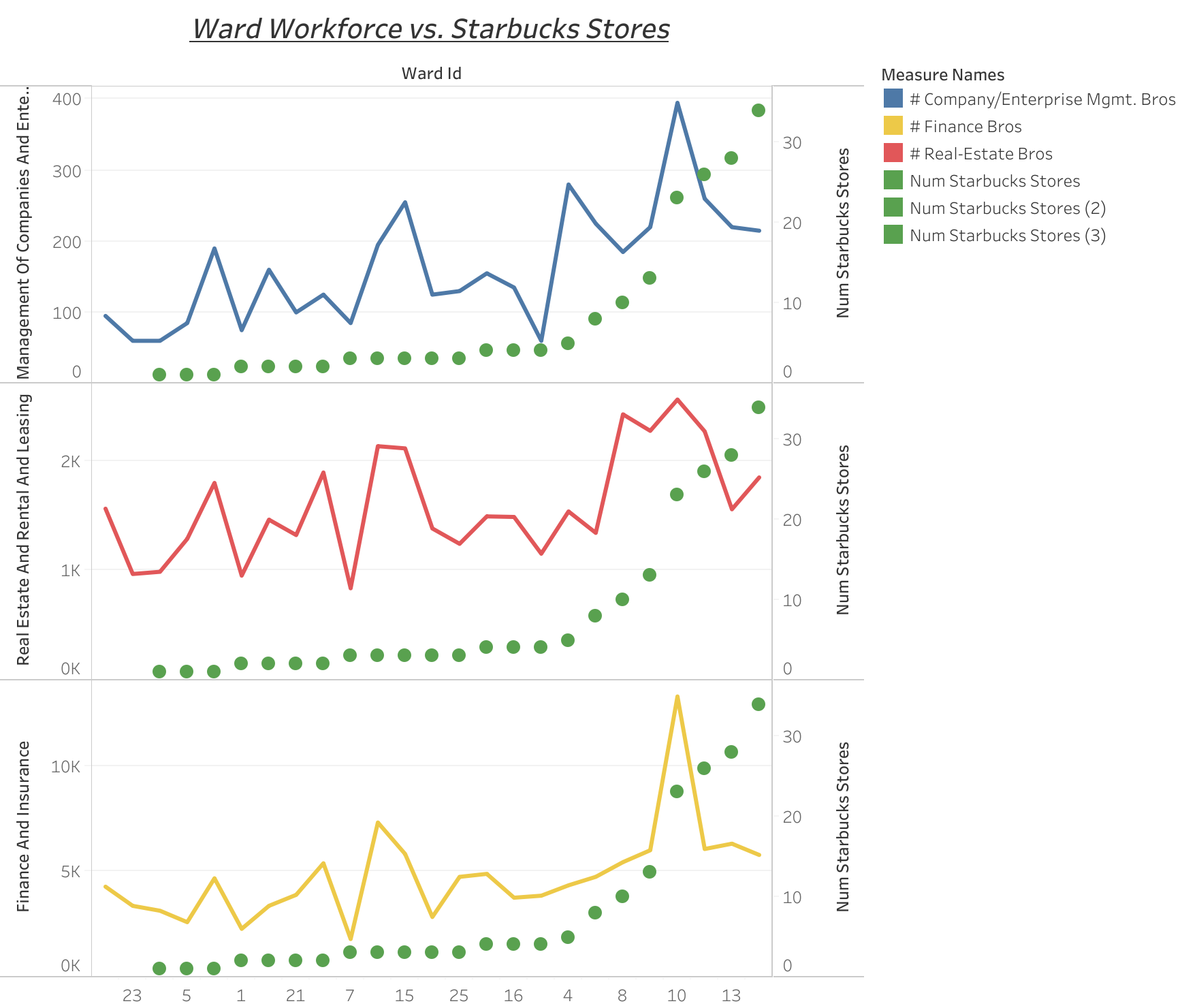 GitHub - devarshi-ap/toronto-starbucks-effect: Leveraging data ...