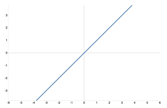 No tooltips when using a native function for `fn` · Issue #137 · mauriciopoppe/function-plot ...